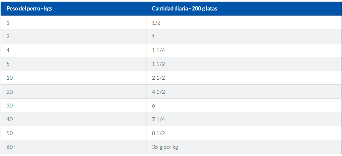 Hill's® Prescription Diet® Derm Defense | Best for Pets